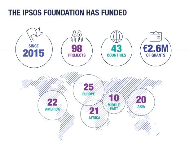 Taking responsibility | Ipsos